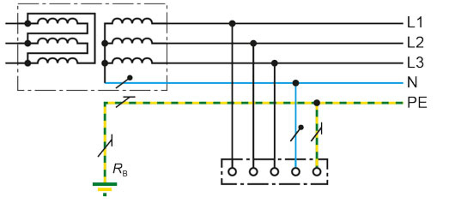 Netzformen zur Stromversorgung - ein Vergleich | Bender GmbH & Co. KG