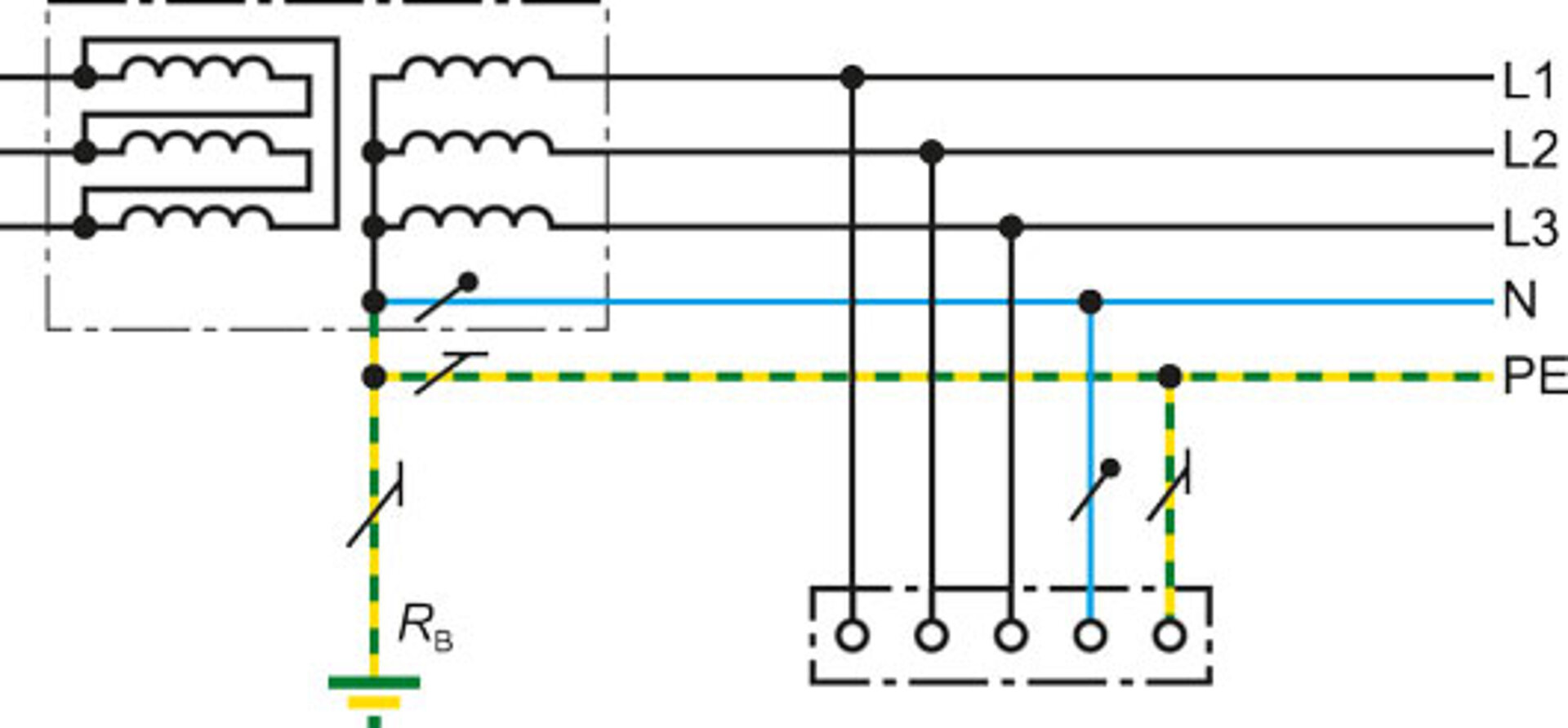 Netzformen zur Stromversorgung - ein Vergleich | Bender GmbH & Co. KG