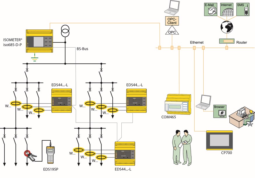 IT-Systeme im Spiegel der Normen - Bender